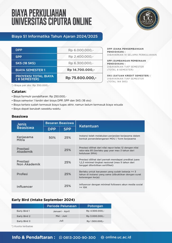 Biaya Kuliah Online Universitas Ciputra