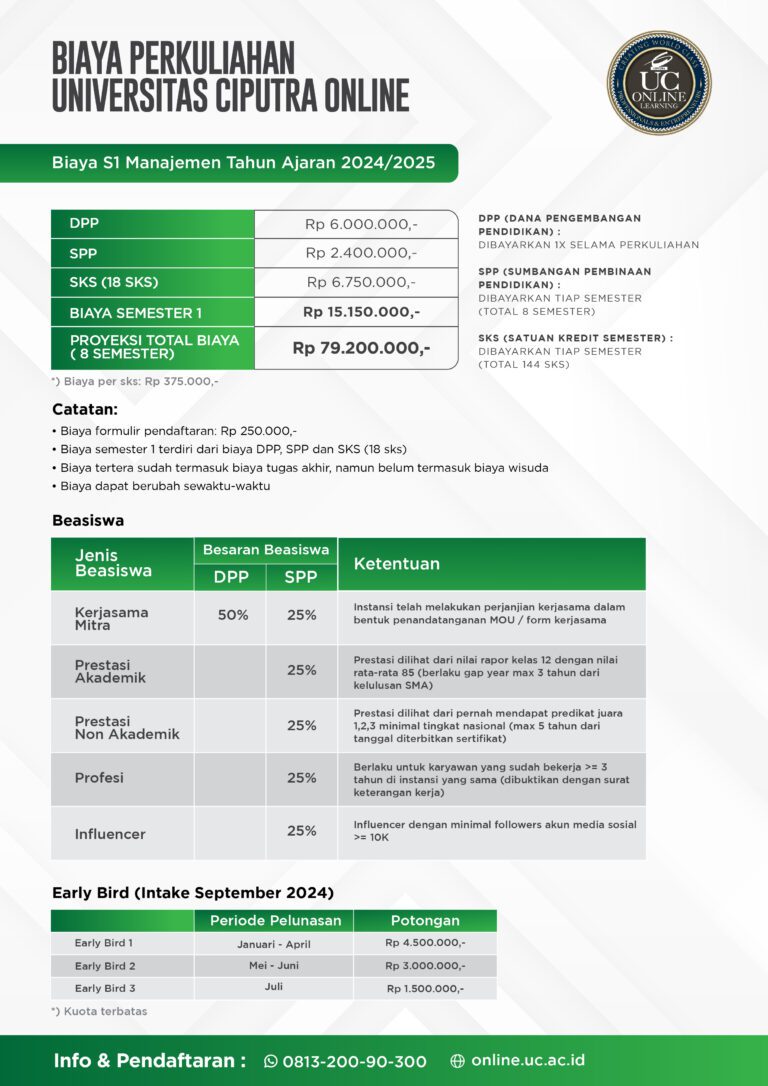 Biaya Kuliah Online Universitas Ciputra